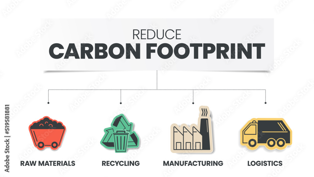 Reduce Carbon Footprint infographic has 4 steps to analyse such as raw materials, recycling ...