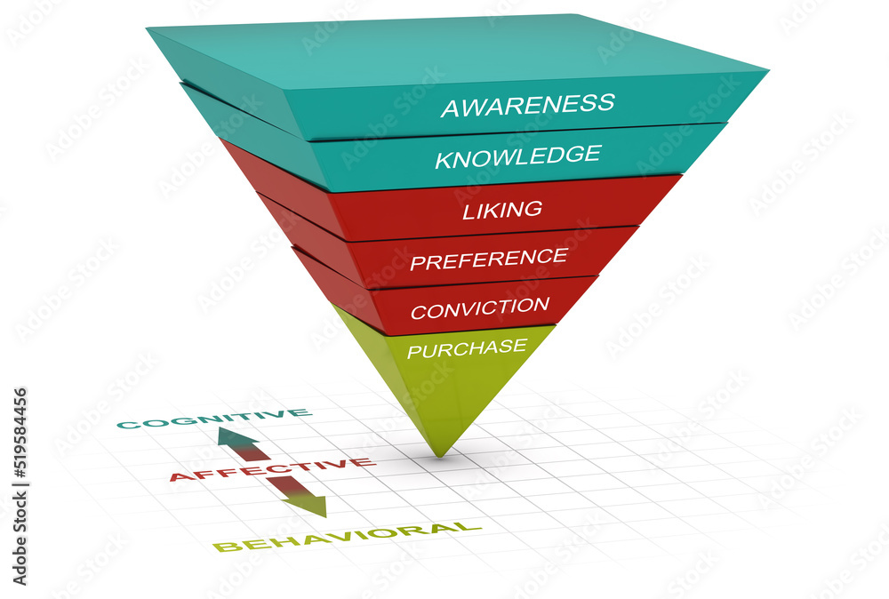 Hierarchy of effects theory or model. Consumer decision making. Stock ...