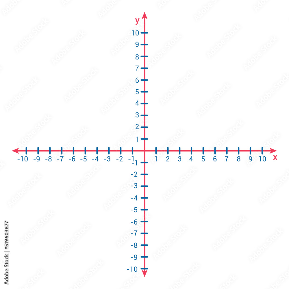 Cartesian coordinate system. X and y axis cartesian coordinate plane ...