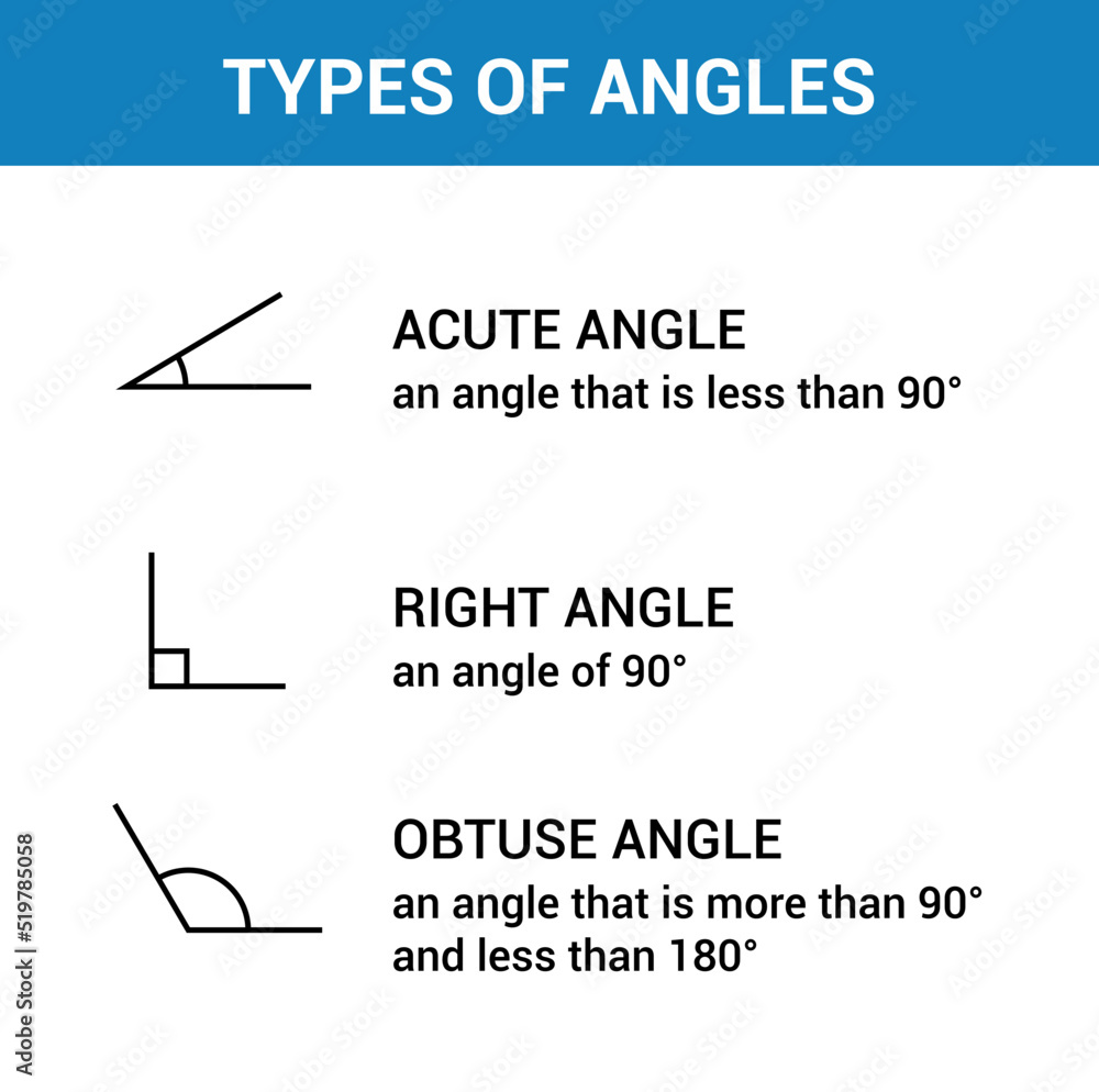 types of angles. Acute, right and obtuse angles. Stock Vector | Adobe Stock