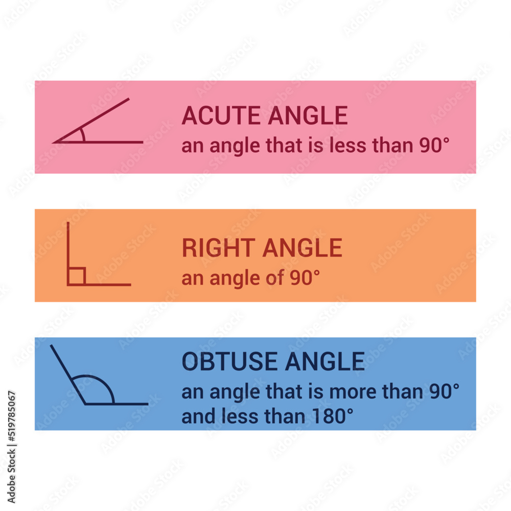 types of angles. Acute, right and obtuse angles. Stock Vector | Adobe Stock