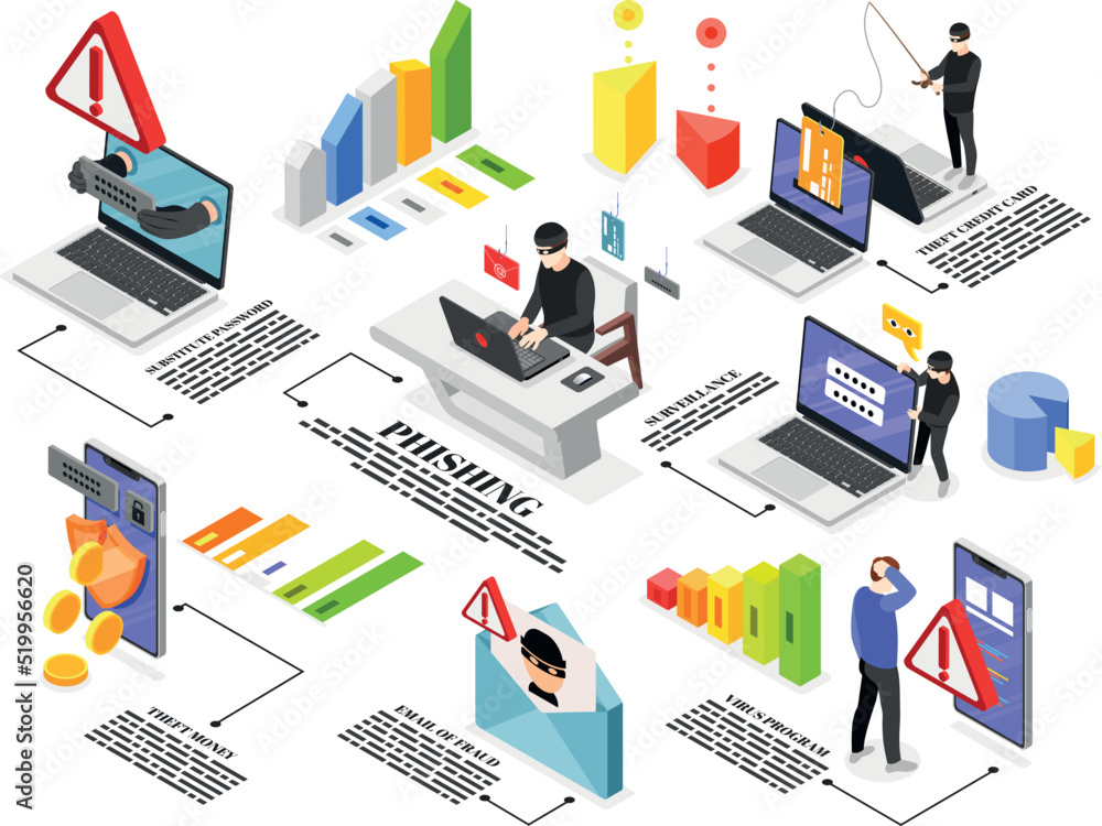 Phishing Isometric Infographic Stock Vector Adobe Stock