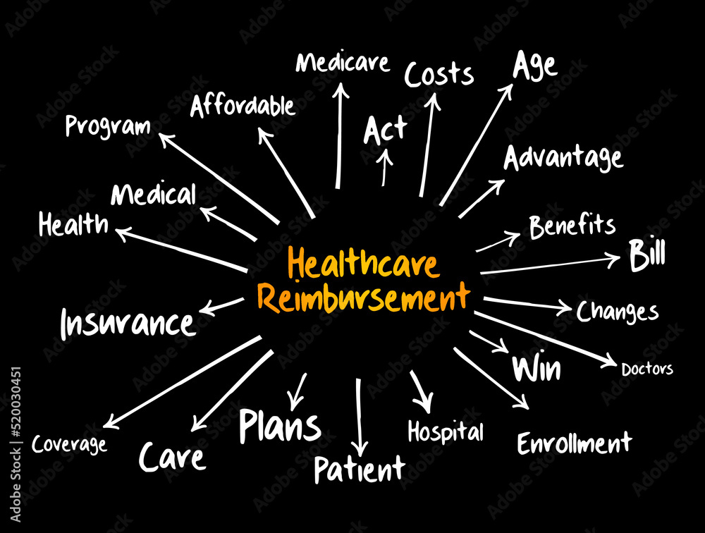 Healthcare Reimbursement mind map flowchart, health concept for ...