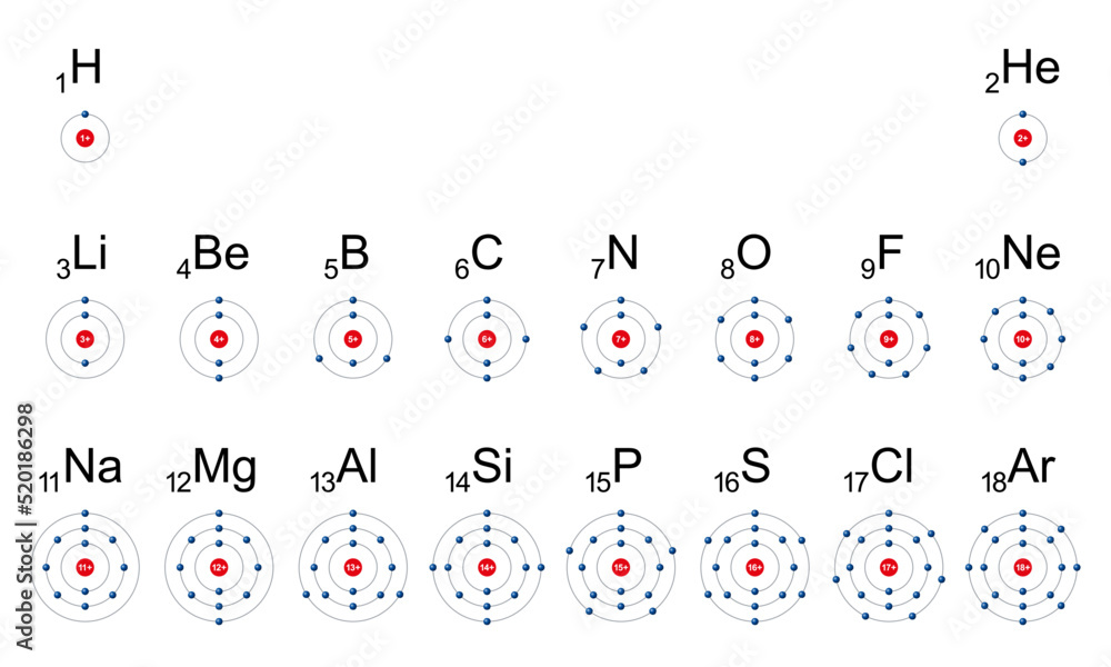 Electron shells of the first ordinary elements of the periodic table ...