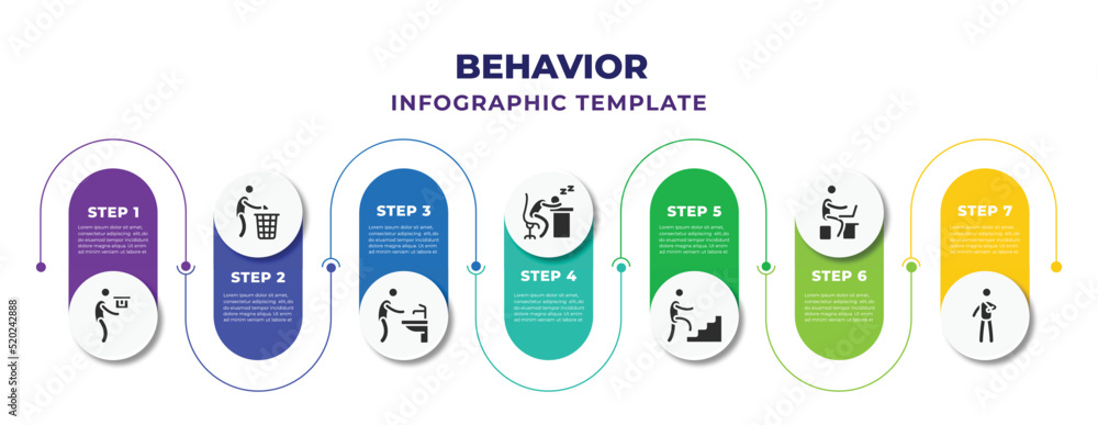 behavior infographic design template with stick man with box, throwing ...