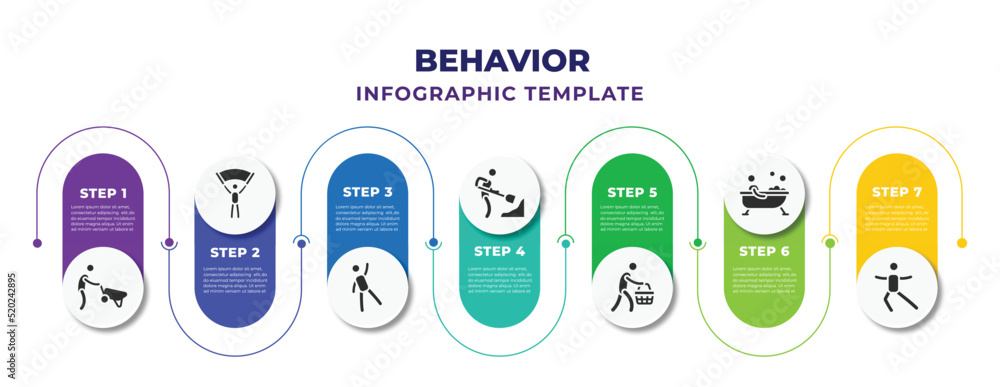 behavior infographic design template with man wirth carry, man with ...