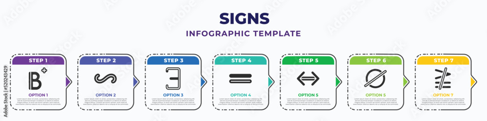 signs infographic design template with b calification, is similar to ...
