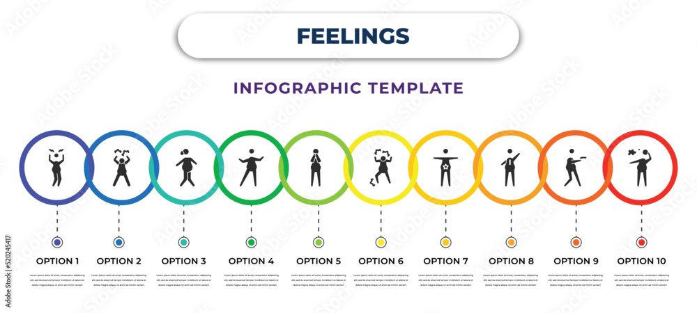 feelings infographic design template with aggravated human, irritated ...
