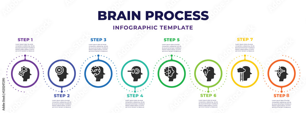 brain process infographic design template with opportunities, failure ...
