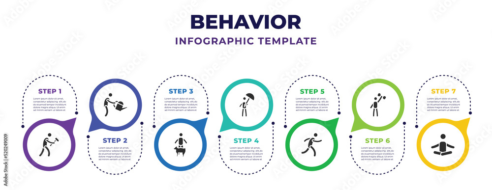 behavior infographic design template with man with tool, watering ...