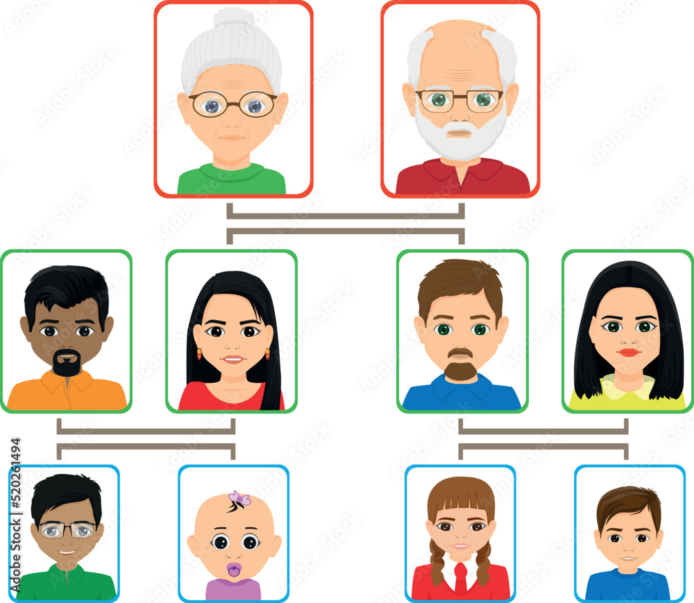 extended family family tree... grandfather, grandmother, aunt, uncle ...