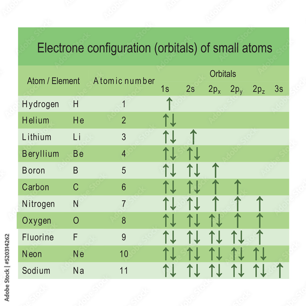 Hydrogen Electron Configuration