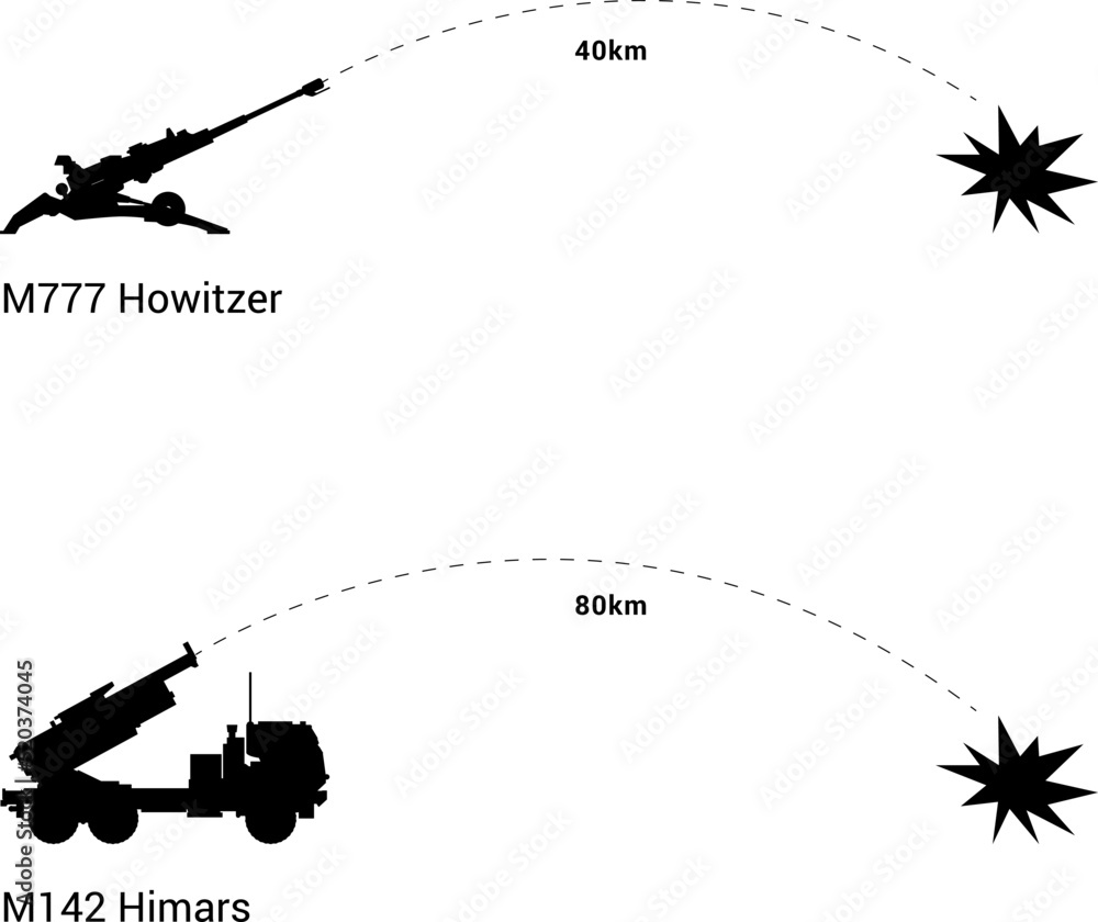 Lockheed Martin M142 HIMARS - High Mobility Artillery Rocket System ...
