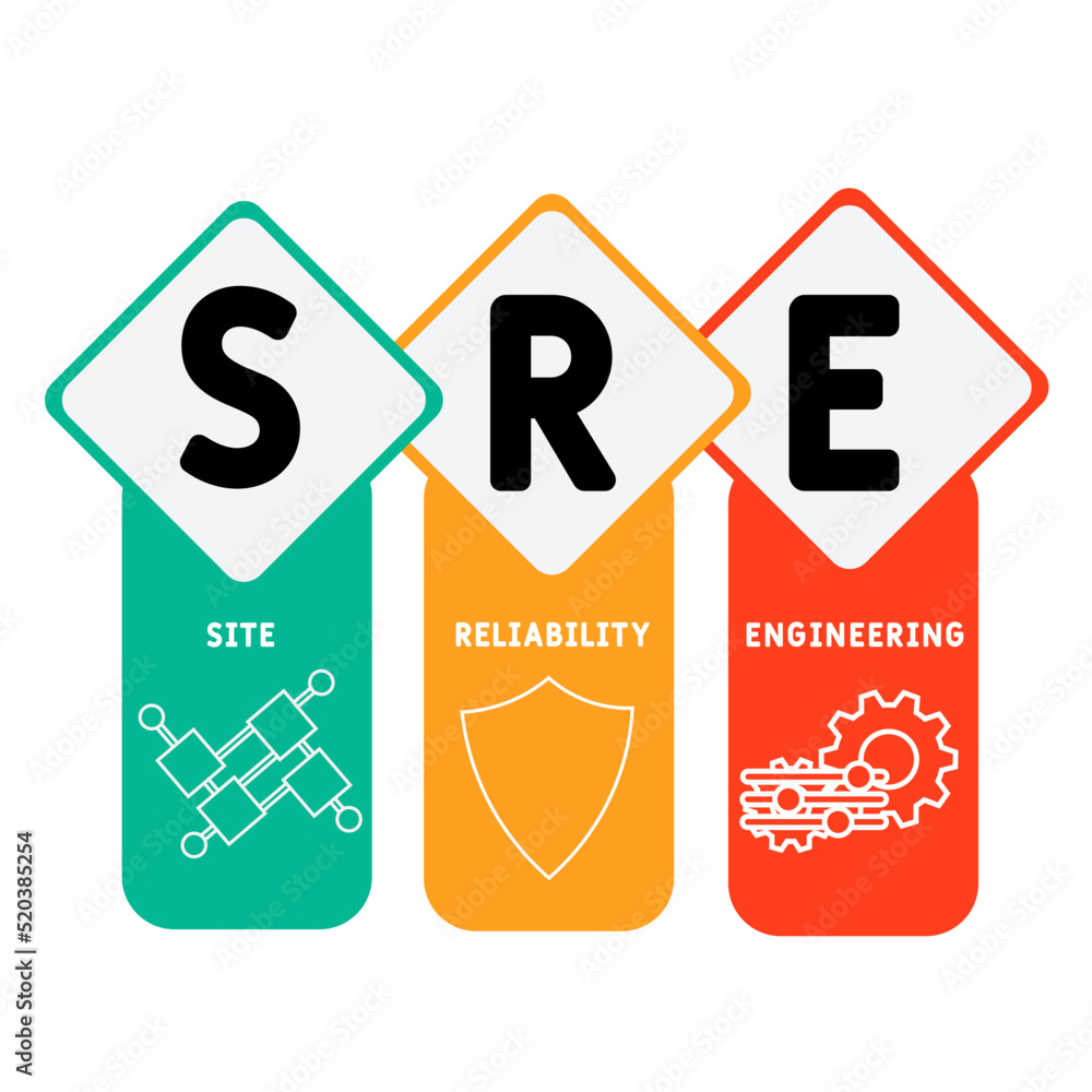 SRE - Site Reliability Engineering acronym. business concept background ...