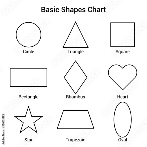 Shapes Chart For Kindergarten
