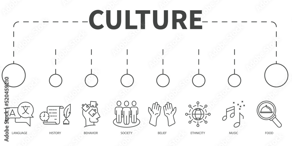 Culture Vector Illustration concept. Banner with icons and keywords ...