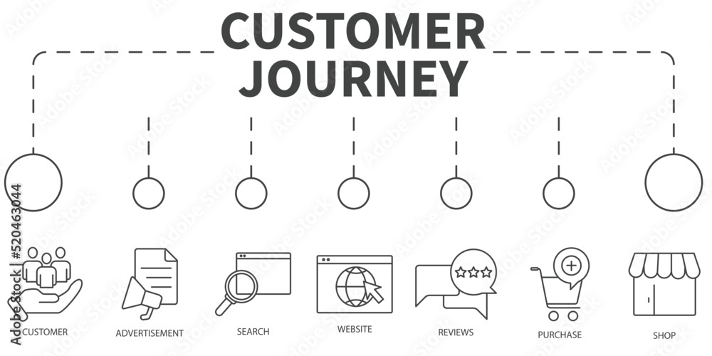 Customer journey Vector Illustration concept. Banner with icons and ...