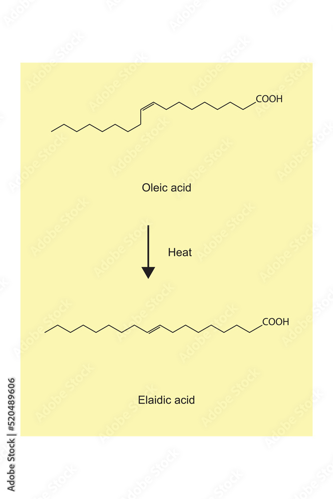 Heating reaction of oleic acid to elaidic acid - fatty acid oxidation ...