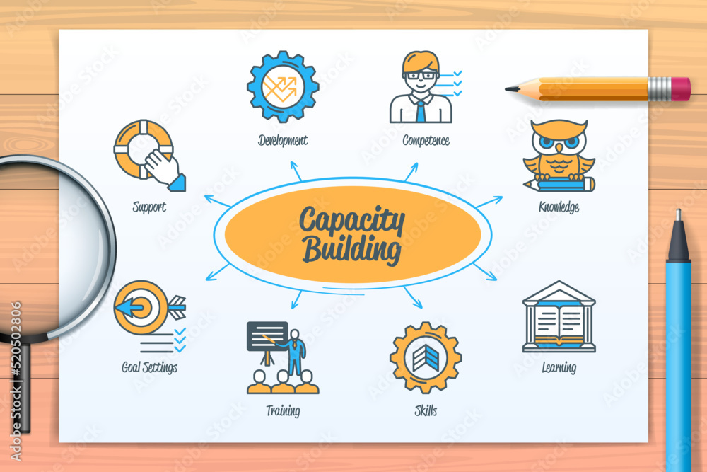 Capacity building chart with icons and keywords Stock Vector | Adobe Stock