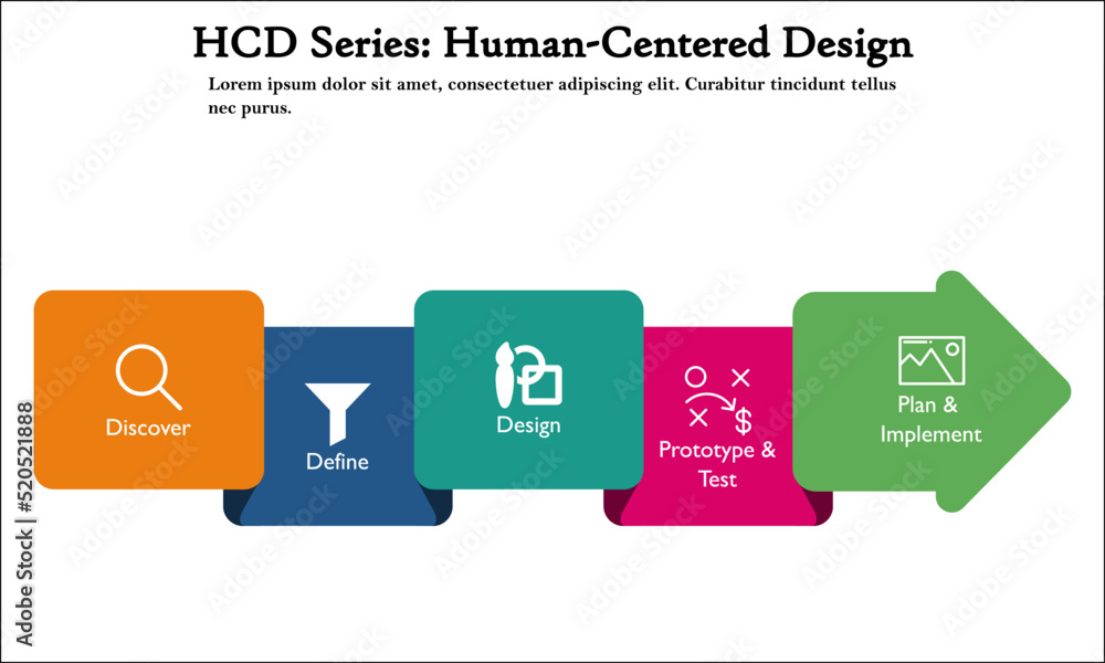 Concept of Human Centered Design with Icons in an Infographic template ...