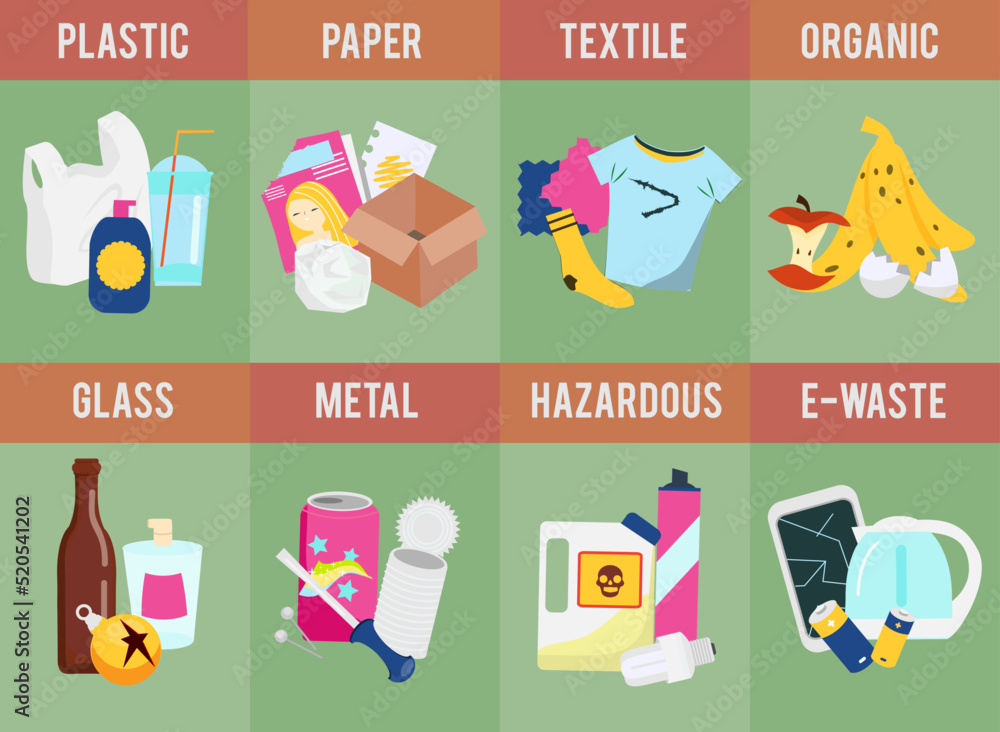 Types of waste infographic illustration. Different sort of garbage ...