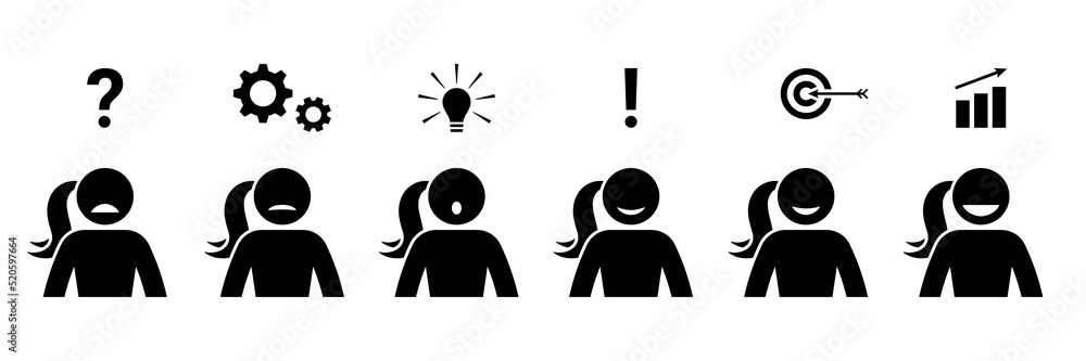 Stick figure woman problem solution emoji emoticon face vector set ...