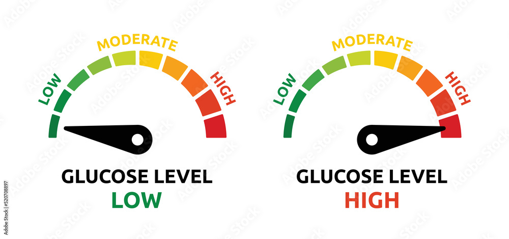 Glucose level measurement for diabetes disease with gauge low, moderate ...