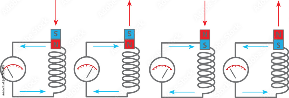 Electromagnetic Induction Diagram