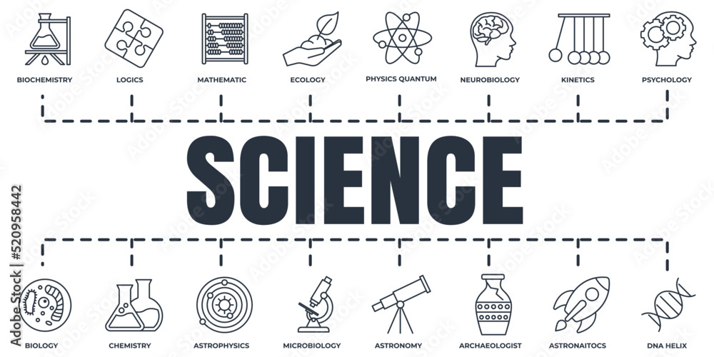 Science banner web icon set. biology, chemistry, Neurobiology, physics ...