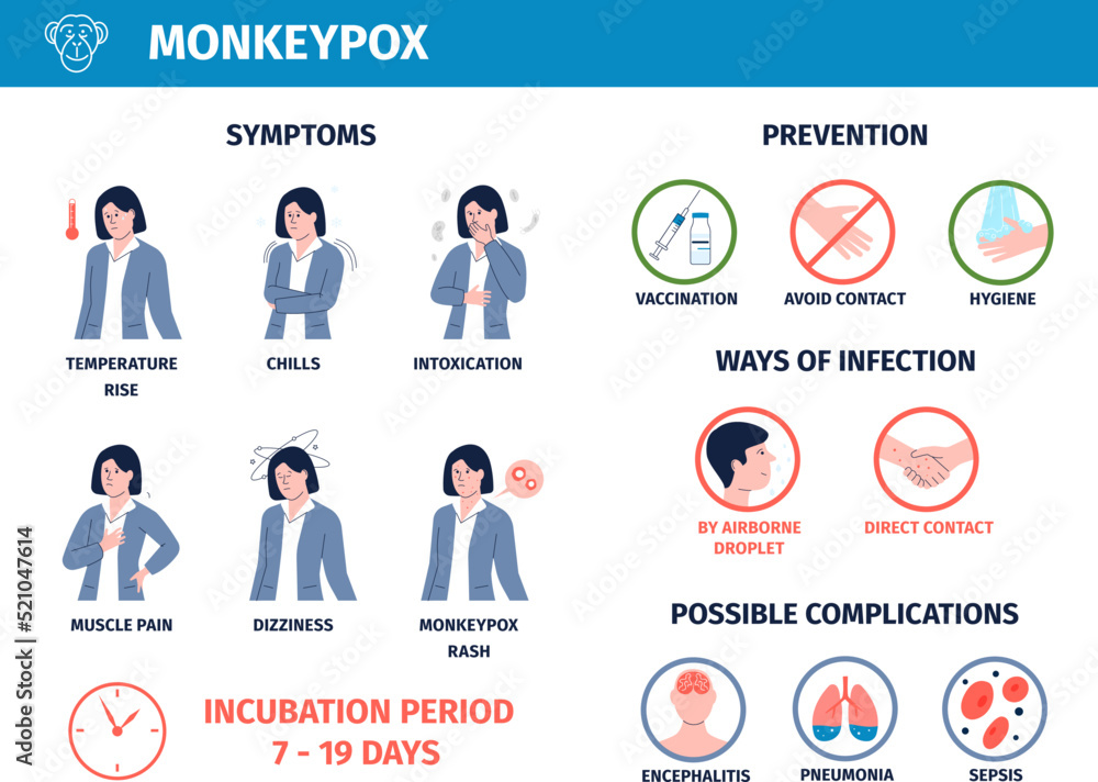 Monkeypox medical poster with ill young woman. Transmission, symptoms prevention and ...