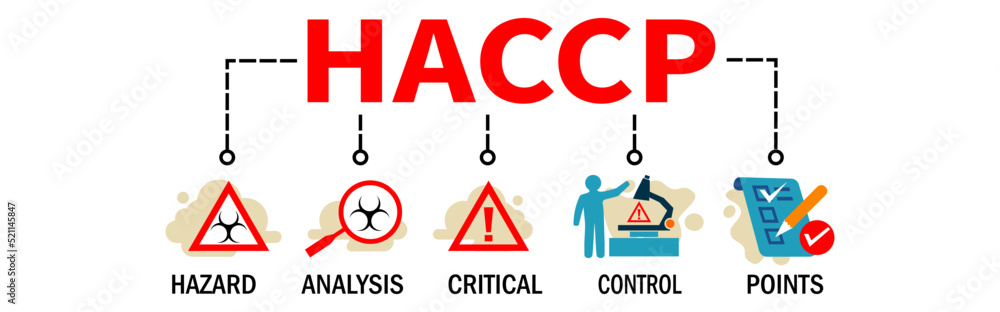 HACCP Banner. hazard analysis critical control points. HACCP Vector Illustration Concept with ...