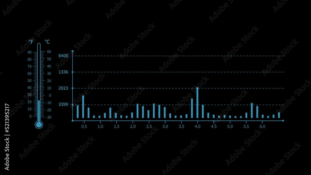 Thermometer measurement waveform infographic animation, alpha channel ...