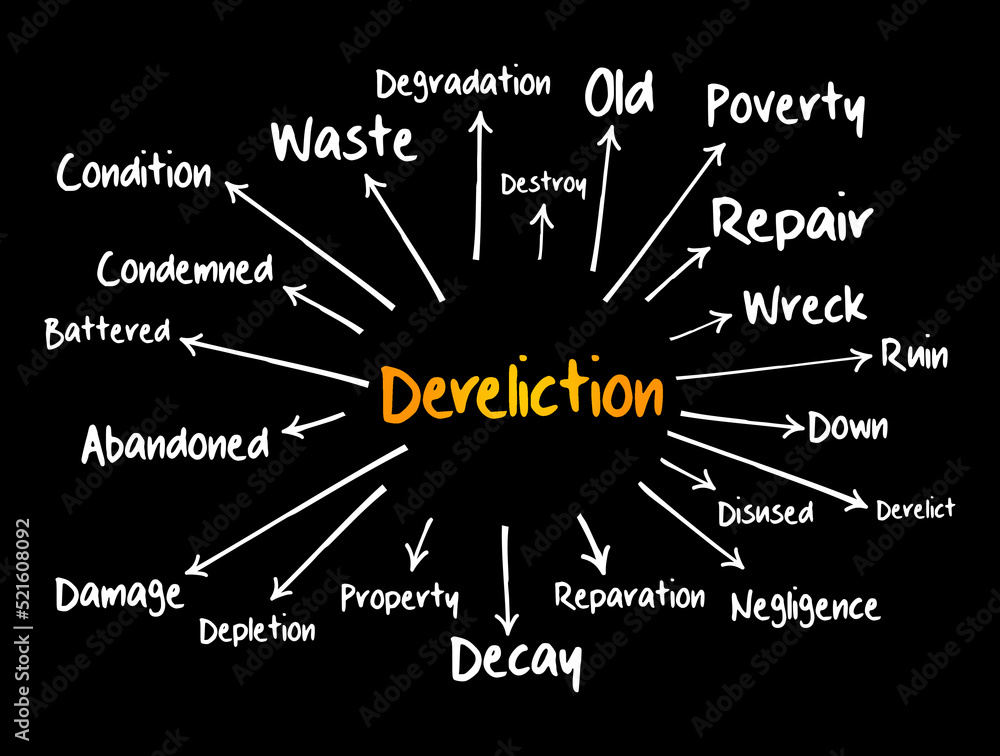 Dereliction mind map, concept for presentations and reports Stock ...
