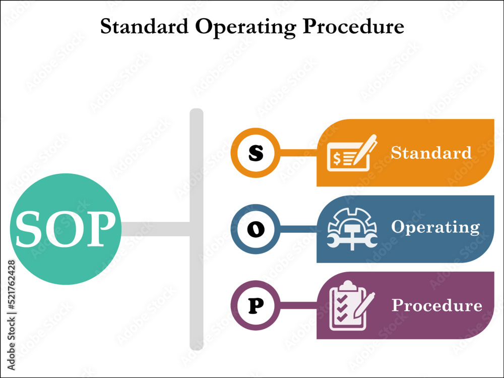 Acronym of SOP - Standard Operating procedure with icons in an infographic template Stock Vector ...