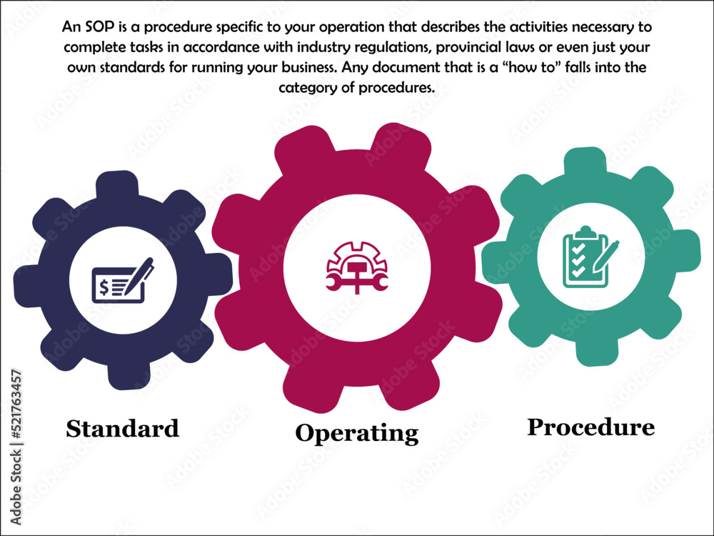 Acronym of SOP - Standard Operating procedure with icons in an ...