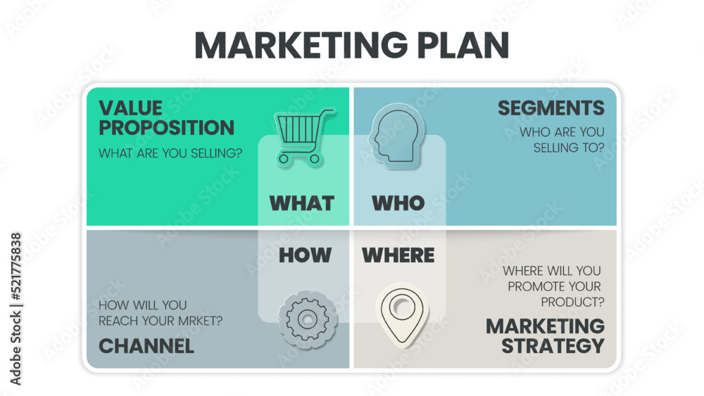Marketing strategy matrix infographic template has 4 steps to analyze ...