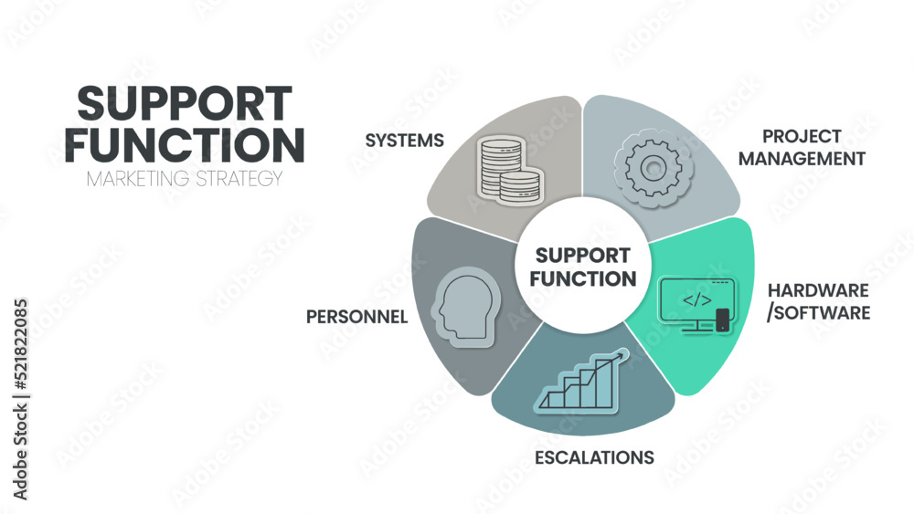 Support function marketing strategy infographic template has 5 steps to ...
