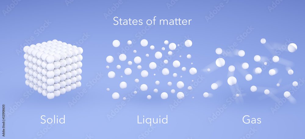 States of matter, molecular form, 3d rendering. Gas, solid, liquid ...