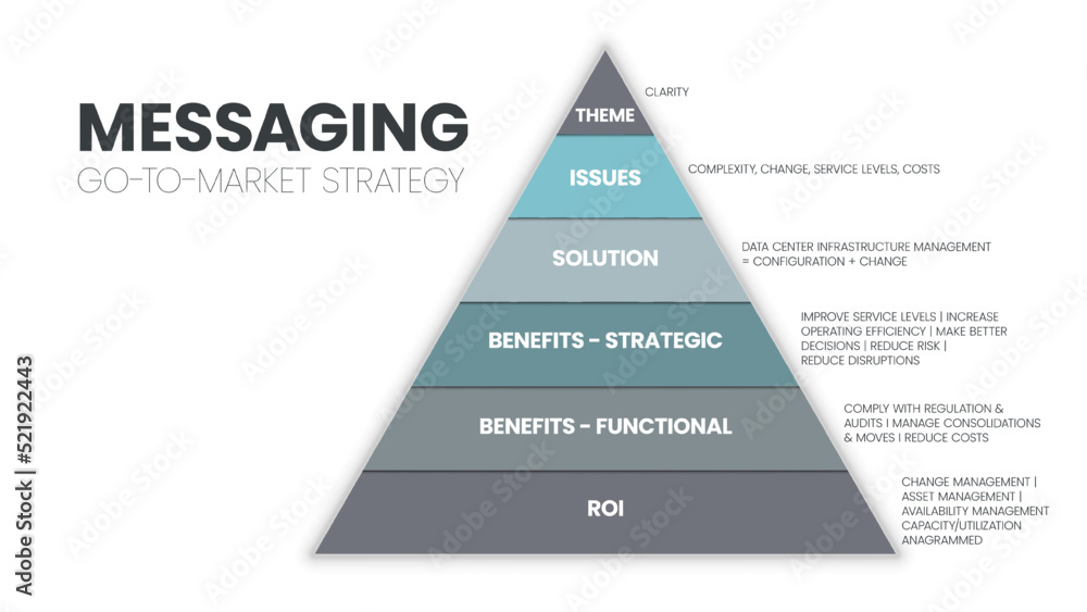 Go-to-Market Strategy infographic has 6 steps to analyze such as theme ...