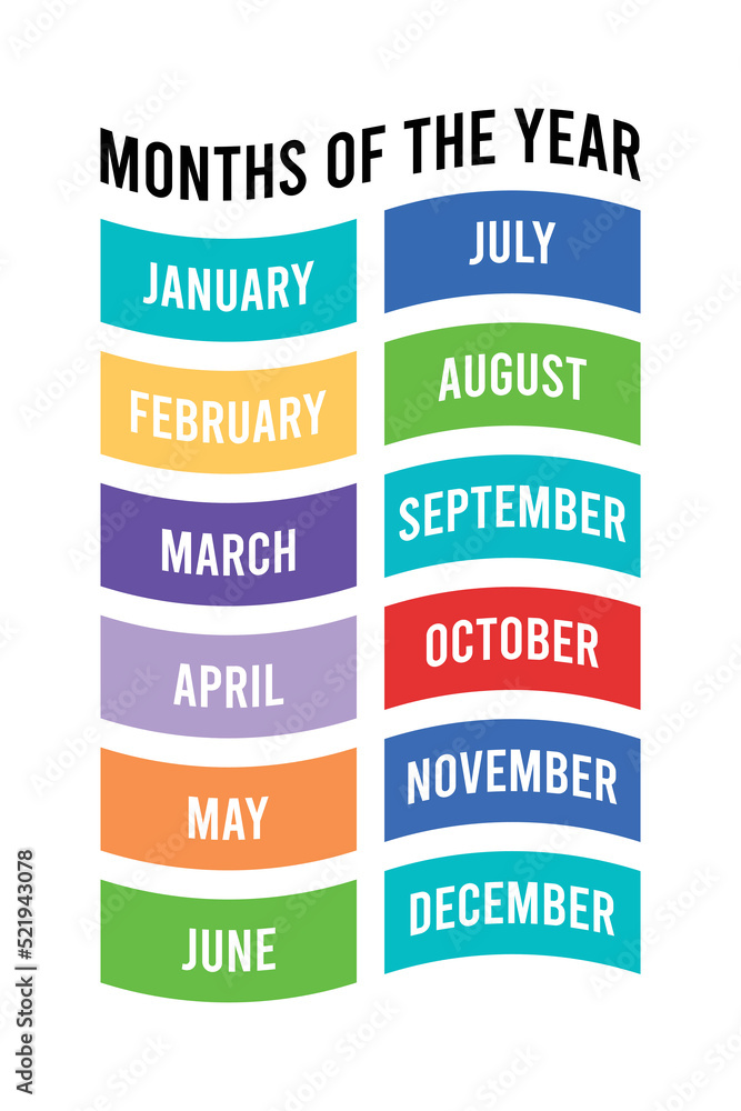 Months of The Year Educational Wall Art Poster, Classroom Posters ...