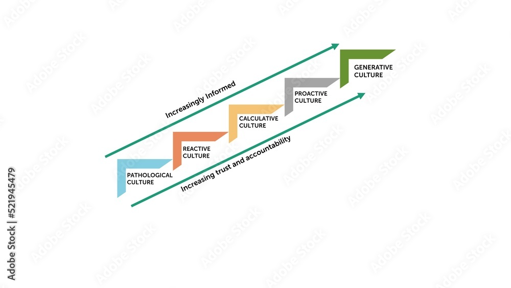 Stockillustratie HSE culture ladder or safety culture ladder ...