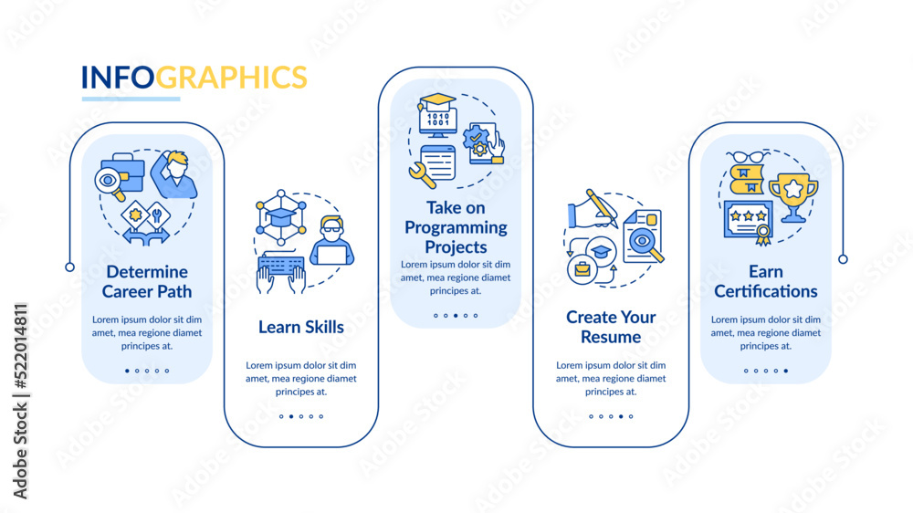Steps to become software engineer rectangle infographic template. Data ...
