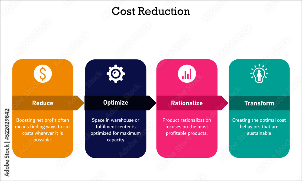 Cost Reduction steps with Icons and description placeholder in an ...