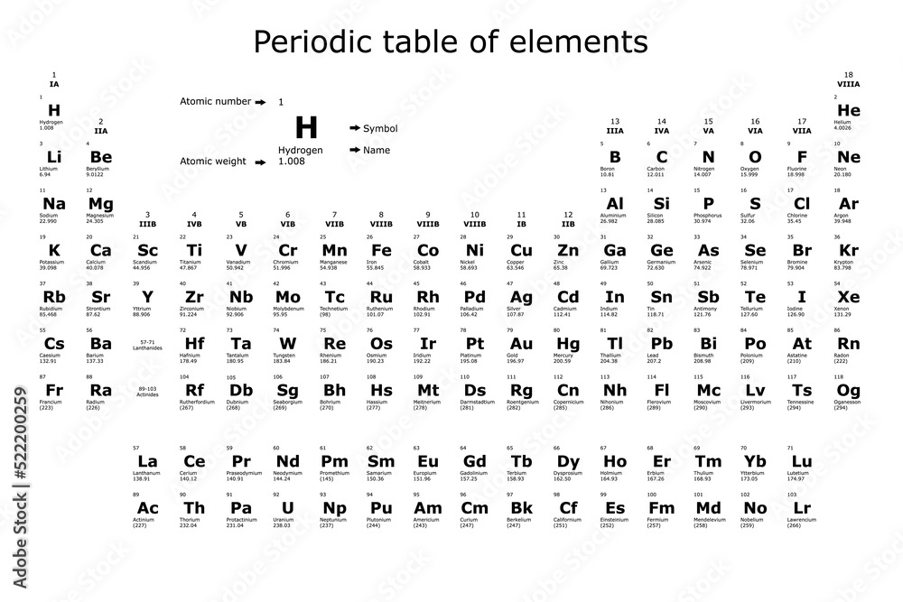 Background of the periodic table of the chemical elements with their ...