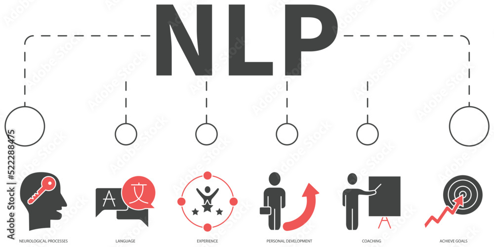 Neuro-linguistic programming NLP Vector Illustration concept. Banner ...