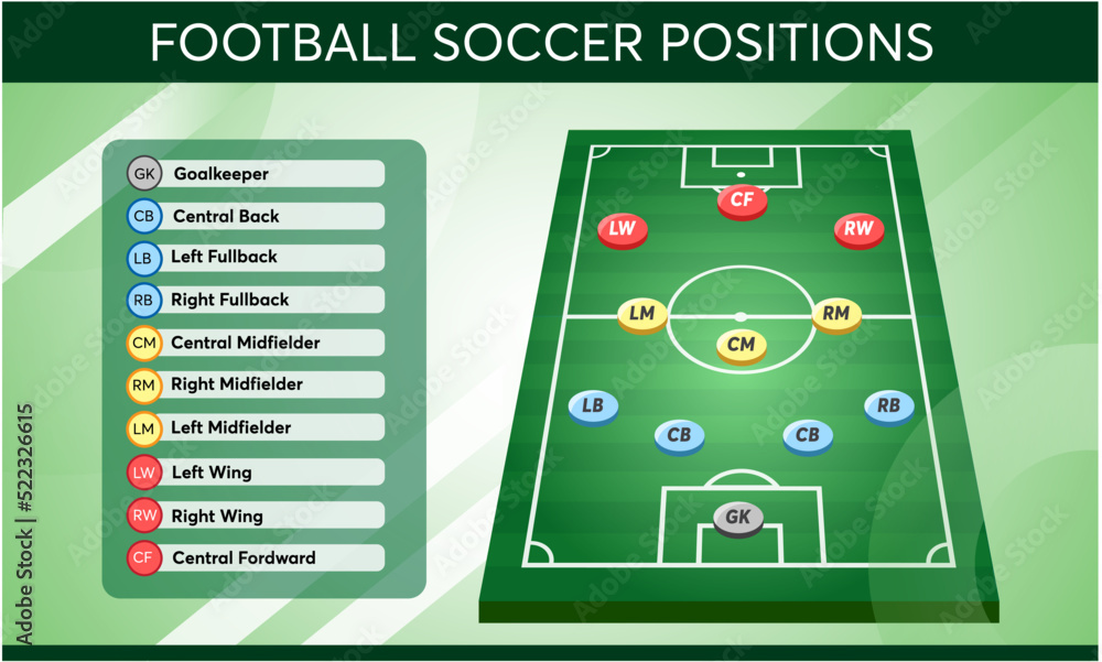 Infography of soccer players positions. football soccer positions. soccer world cup. Stock ...