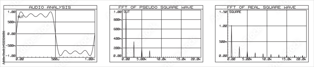 Vector graphs of signals (audio analysis, fft square wave) Stock Vector ...