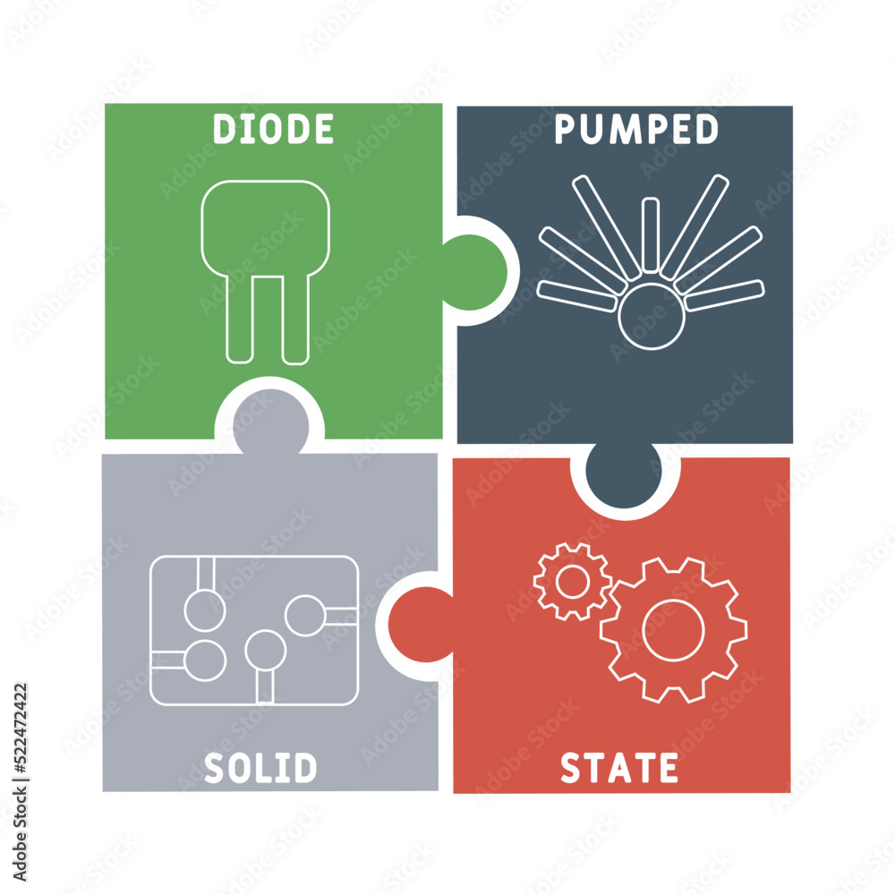 Vecteur Stock DPSS - diode pumped solid state acronym. business concept ...