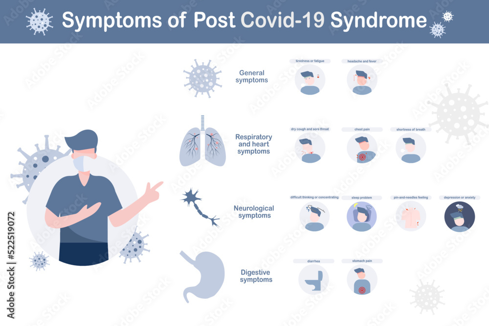 Young man showed symptoms of post Covid 19 syndrome or long term ...