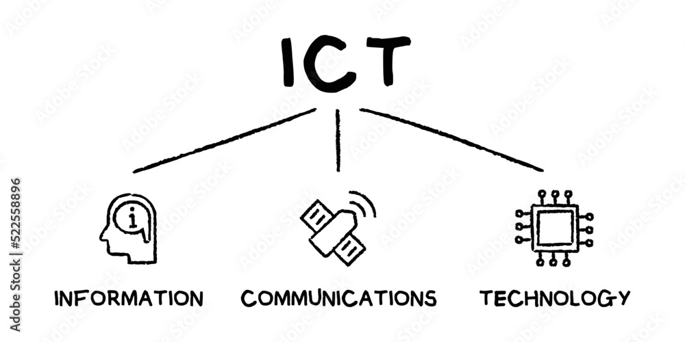 ICT - information, communications, technology acronym concept vector ...
